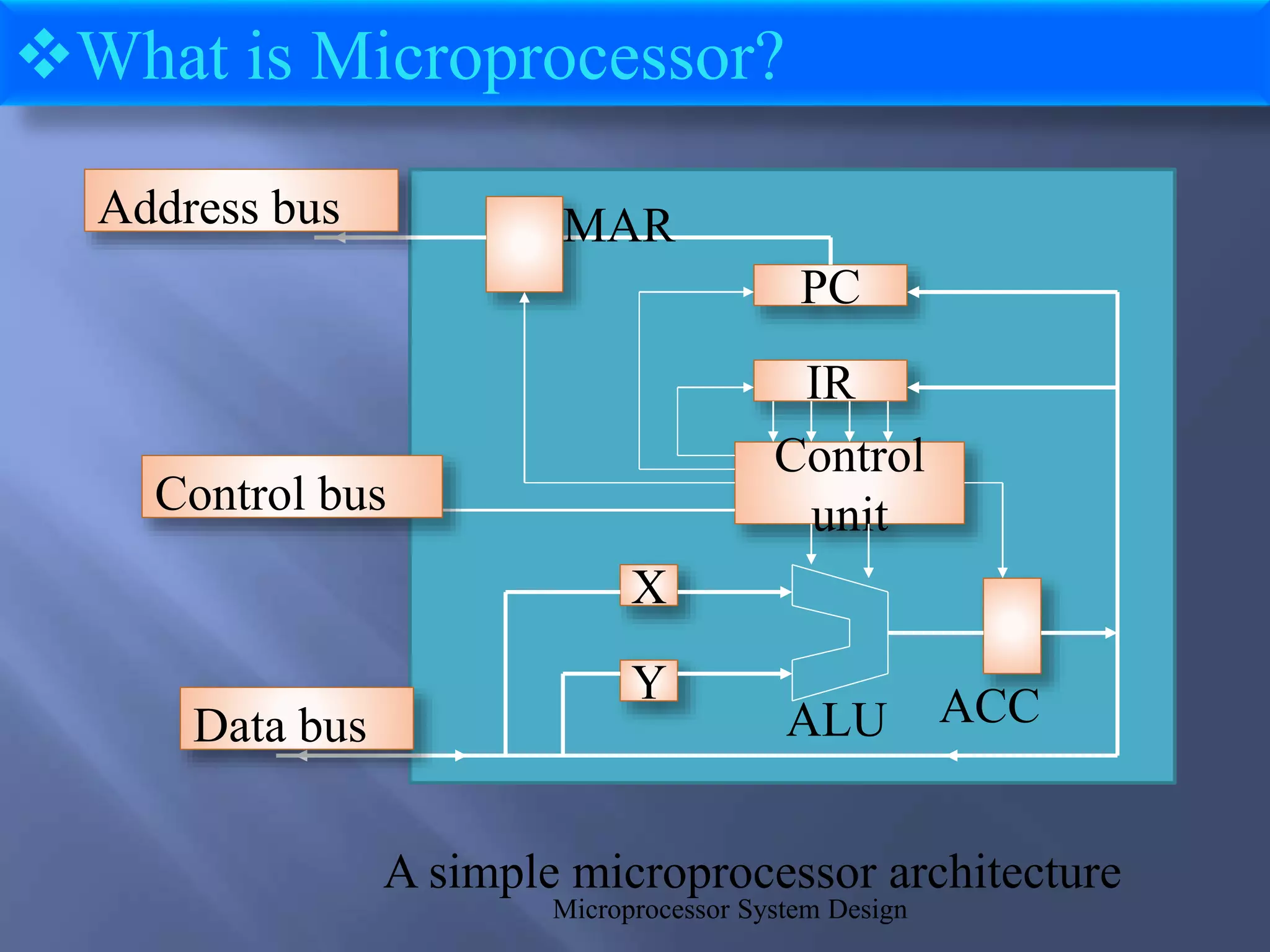 Microprocessor | PPTX