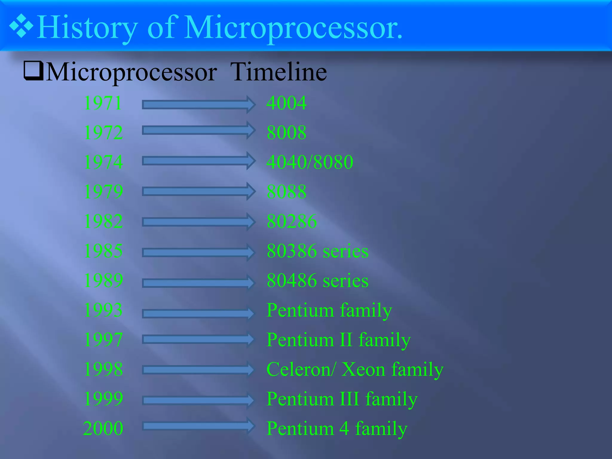Microprocessor | PPTX