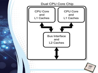 Microprocessor - A Brief History | PPT