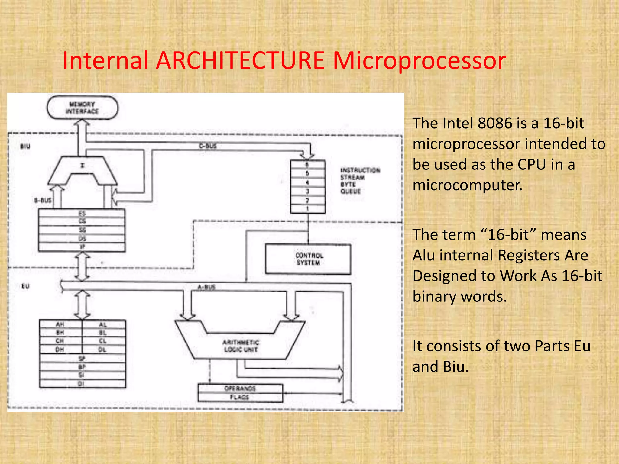 Microprocessor | PPTX