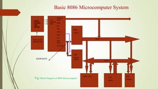 Microprocessor | PPT