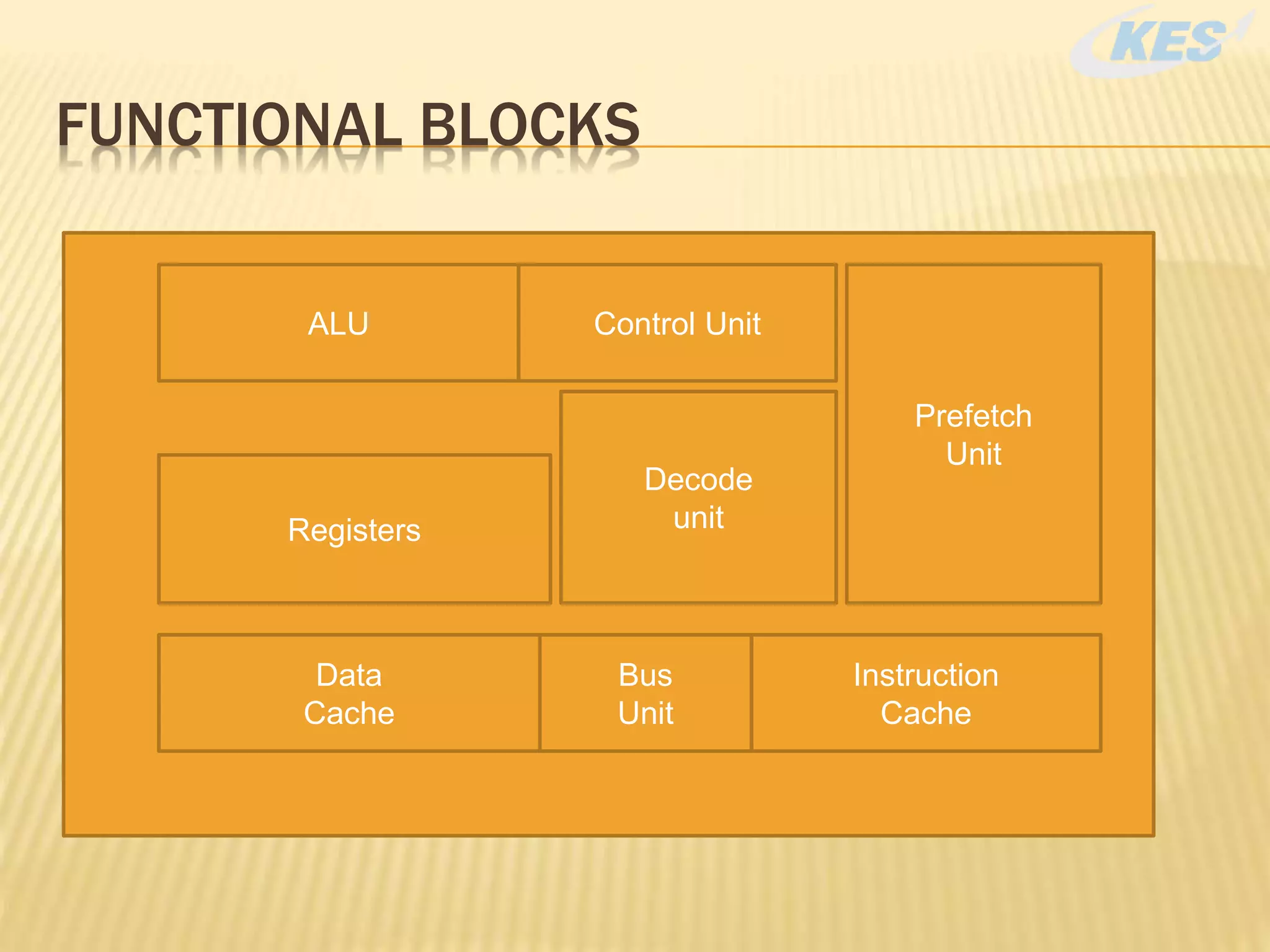 Microprocessor | PPTX