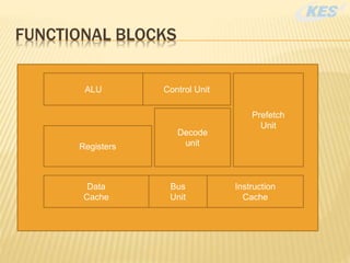 Microprocessor | PPTX