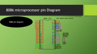 Microprocessor | PPT