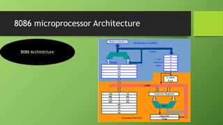 Microprocessor | PPT