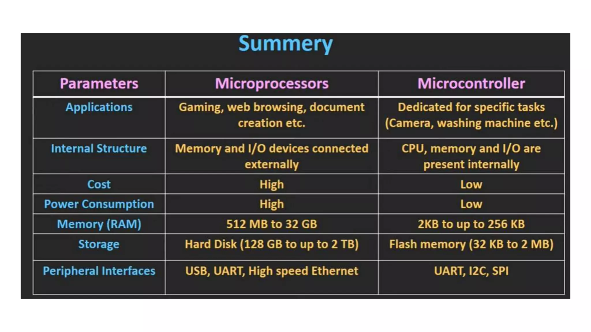 Microprocessor | PPT