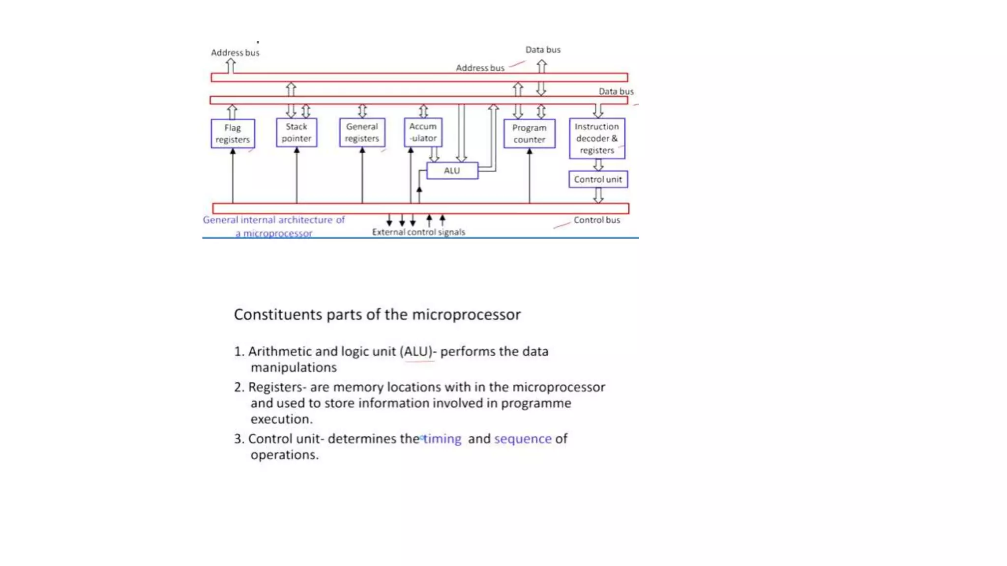 Microprocessor | PPT