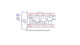 Microprocessor | PPT