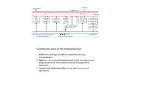 Microprocessor | PPT