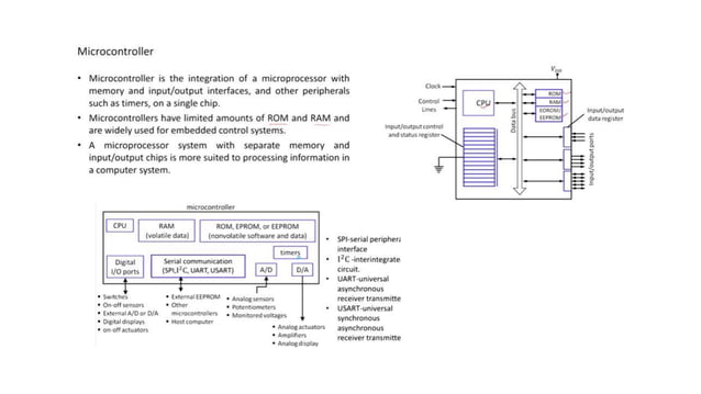Microprocessor | PPT