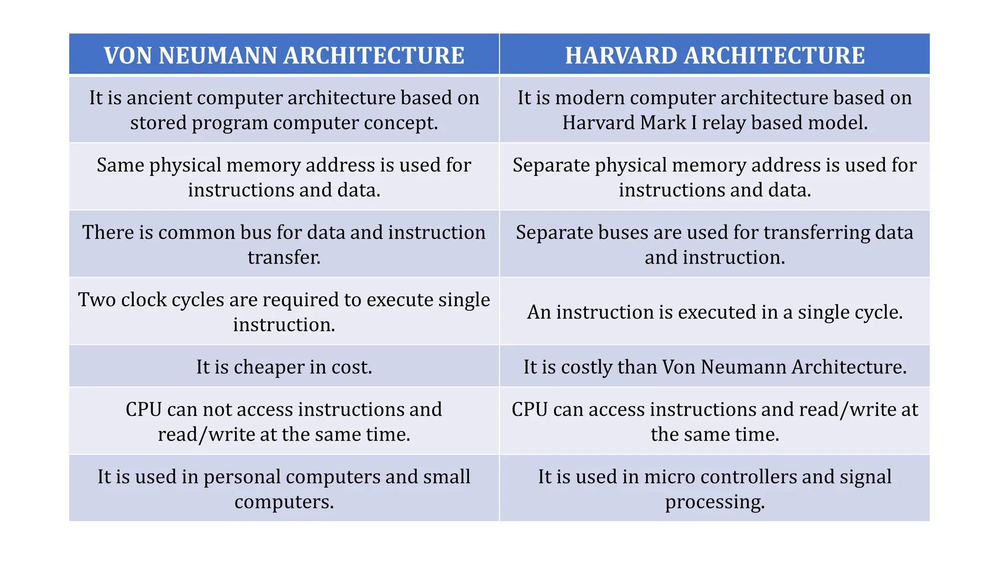 Introduction to Microprocessor in powerpoint | PPT