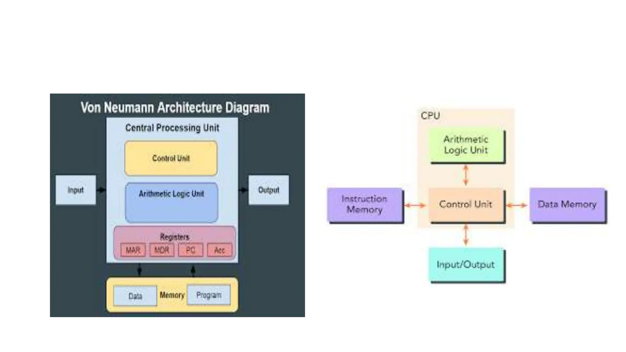 Introduction to Microprocessor in powerpoint | PPT | Free Download