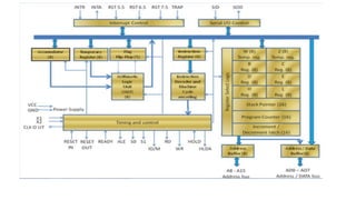 Introduction to Microprocessor in powerpoint | PPT