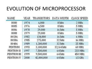Microprocessor & architecture | PPTX