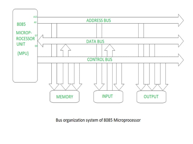 Microprocessor And Architecture Pptx Computing Technology And Computing