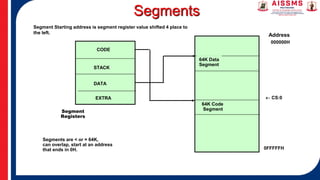 Microprocessor if deptt- 17th september 2021 (2) | PPT