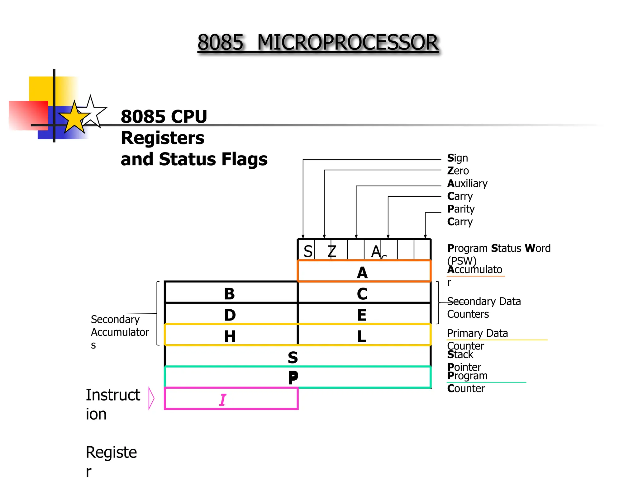 Microprocessor - its applications -Recovered-.ppt.pdf