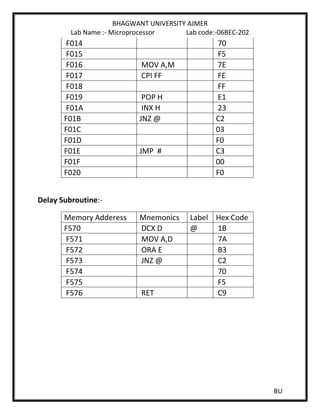 MICROPROCESSOR-LAB-VI-SEM.pdf