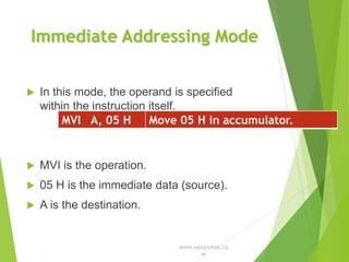 Microprocessor - unit 2-Addressing Modes of 8085 | PPT
