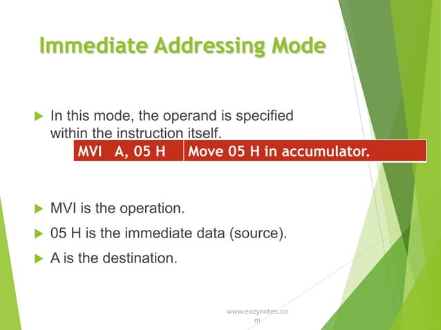 Microprocessor - unit 2-Addressing Modes of 8085 | PPT