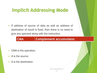 Microprocessor - unit 2-Addressing Modes of 8085 | PPT