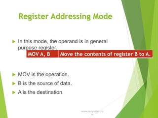 Microprocessor - unit 2-Addressing Modes of 8085 | PPT