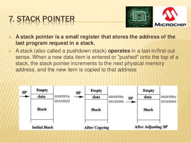 Microprocessor 1 