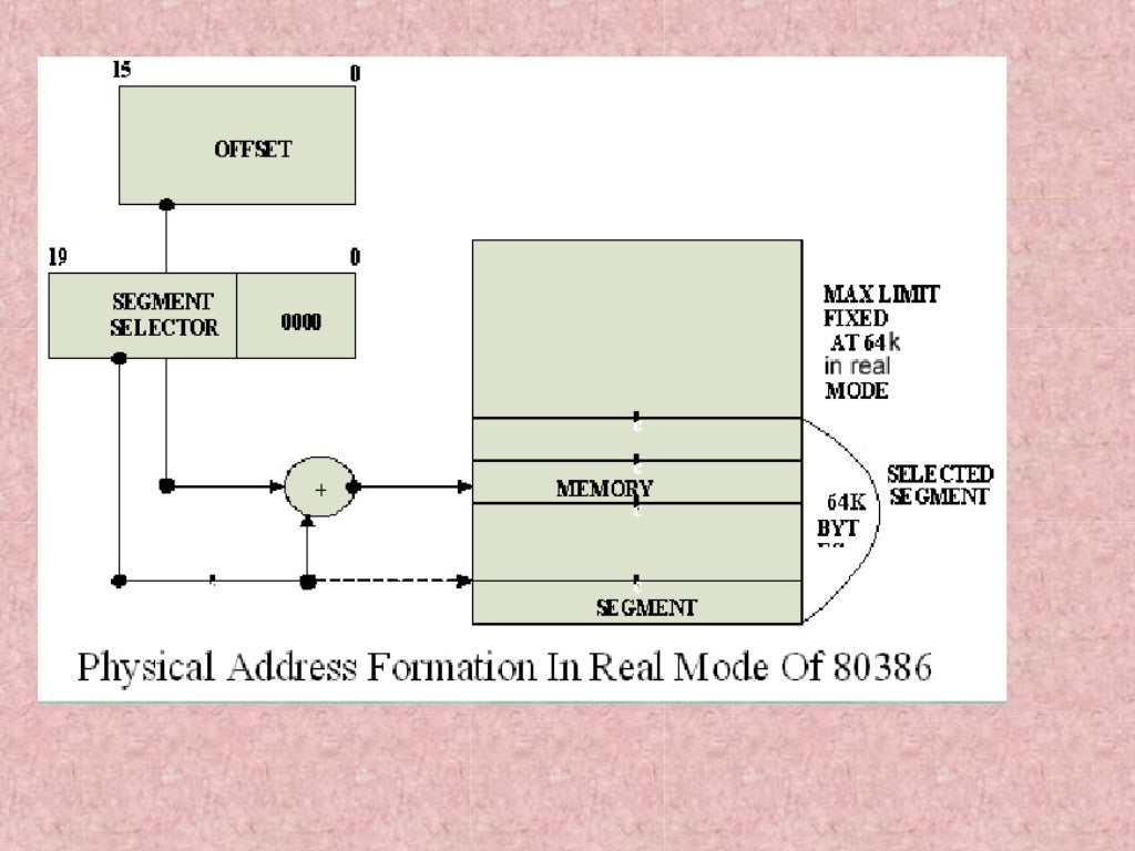 Microprocessor 80386