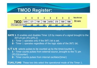 Microprocessor 8051 | PPT