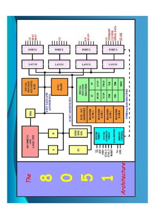 Microprocessor 8051 | PPT