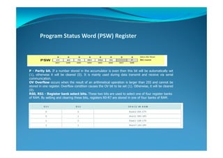 Microprocessor 8051 | PPT