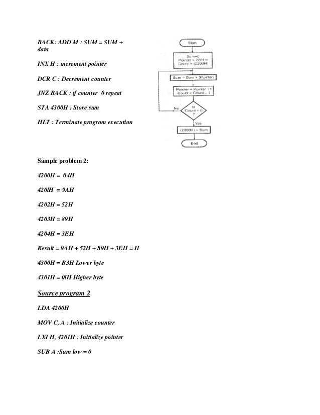 8085 microprocessor sample programs pdf