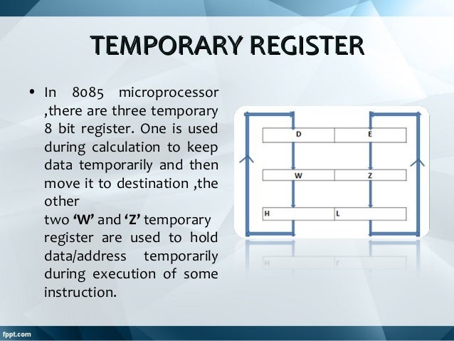 8085 Microprocessor