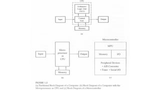 The Intel 8085 is an 8-bit, 40-pin general-purpose microprocessor ...