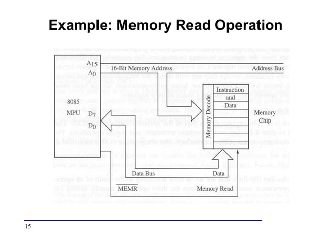 microprocessor_8085_architecture.ppt