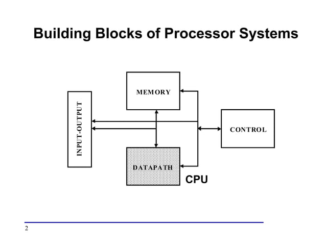 microprocessor_8085_architecture.ppt