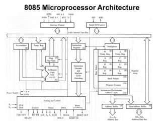 microprocessor_8085_architecture.ppt | Operating Systems | Computer Software and Applications