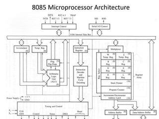 Microprocessor 8085 architecture ppt. april 2013 | PPT