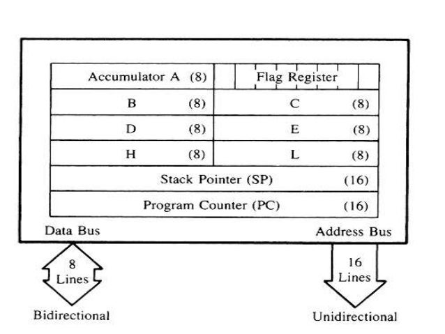 Microprocessor 8085 architecture ppt. april 2013