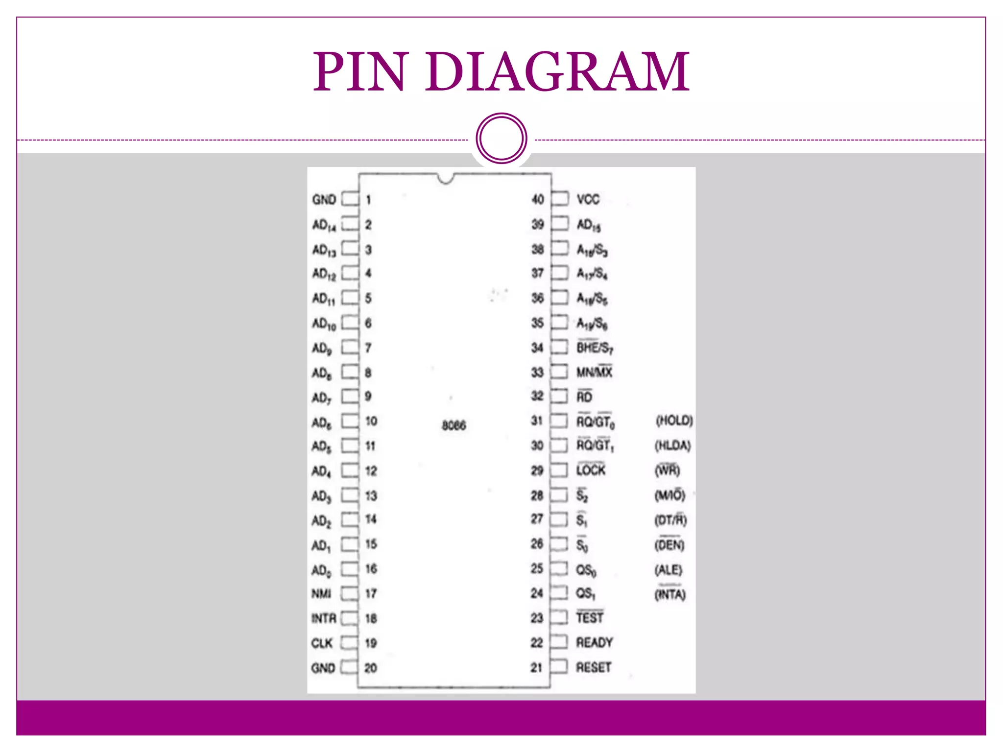 Microprocessor 8086 | PPT