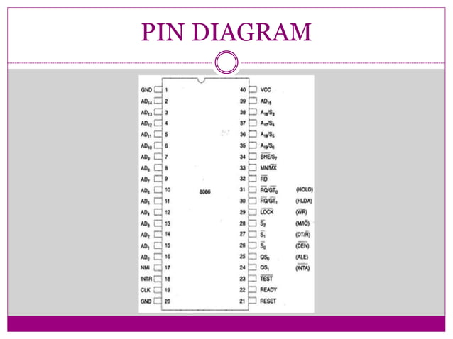 Microprocessor 8086 | PPT