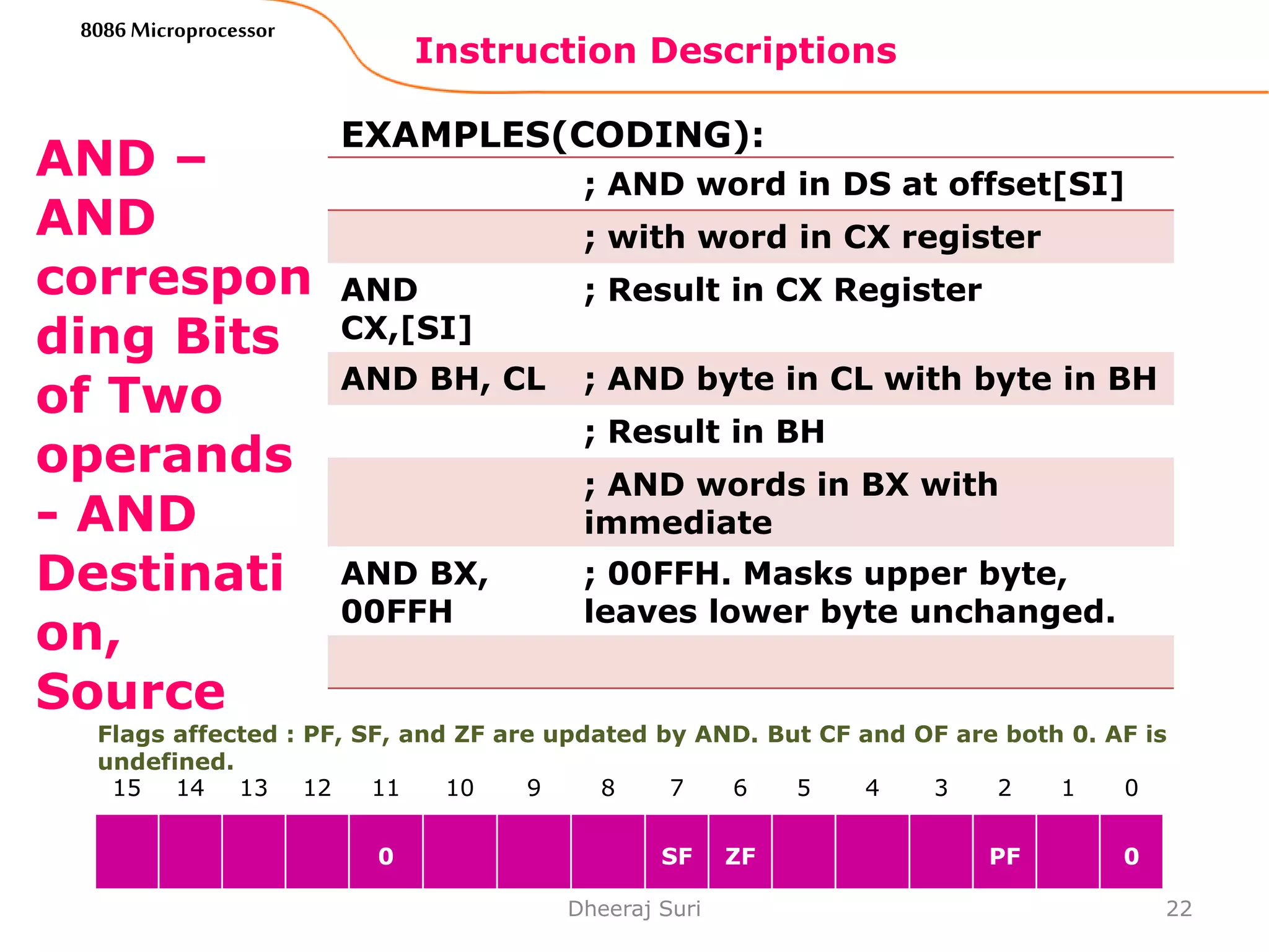 Microprocessor 8086 instruction description | PPT