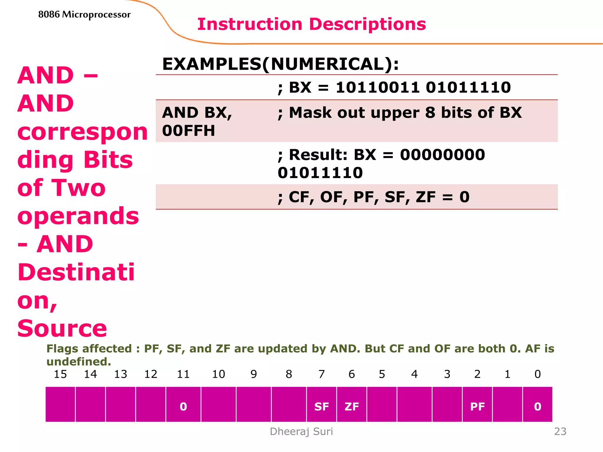 Microprocessor 8086 instruction description | PPT