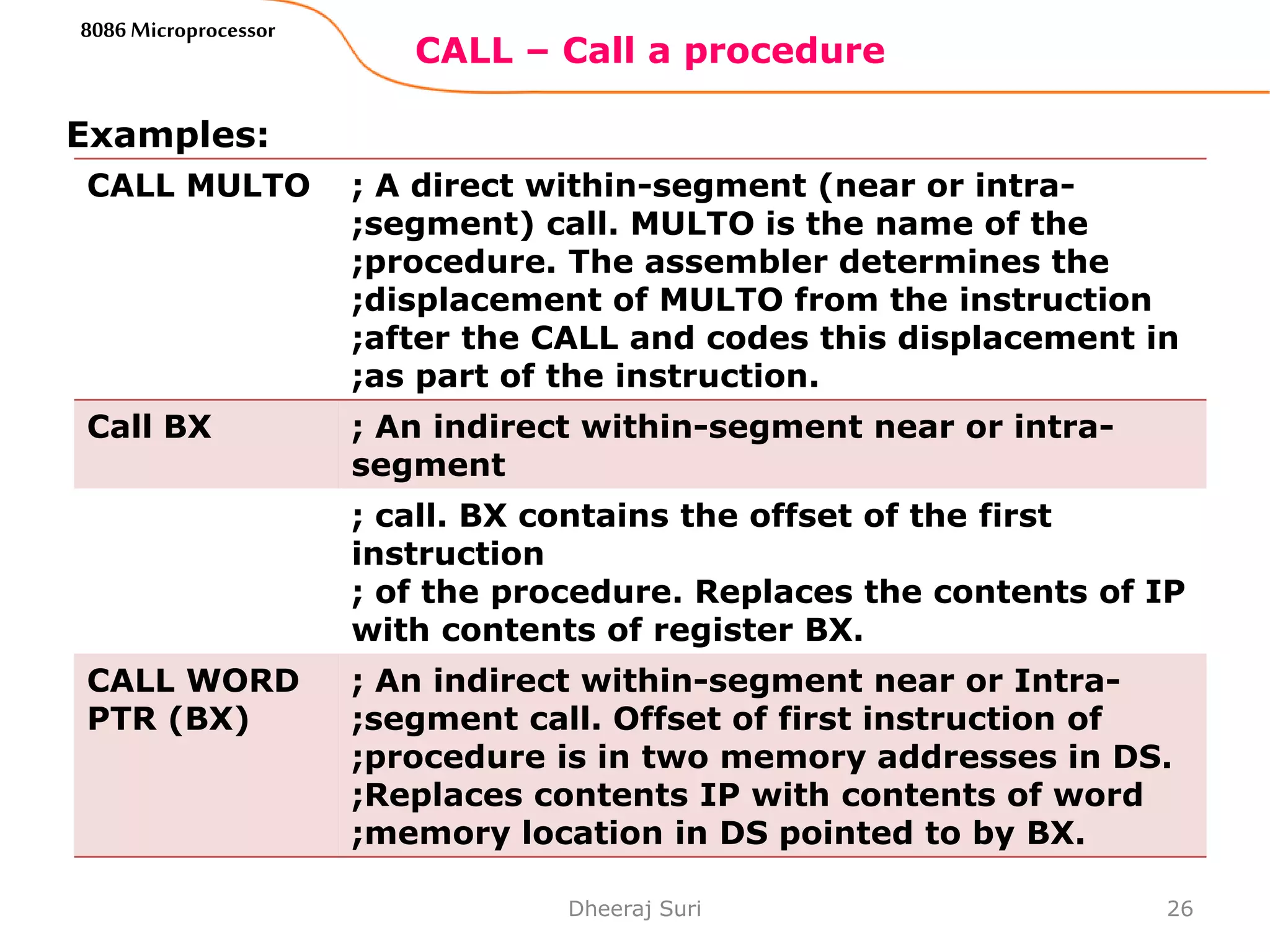Microprocessor 8086 instruction description | PPT
