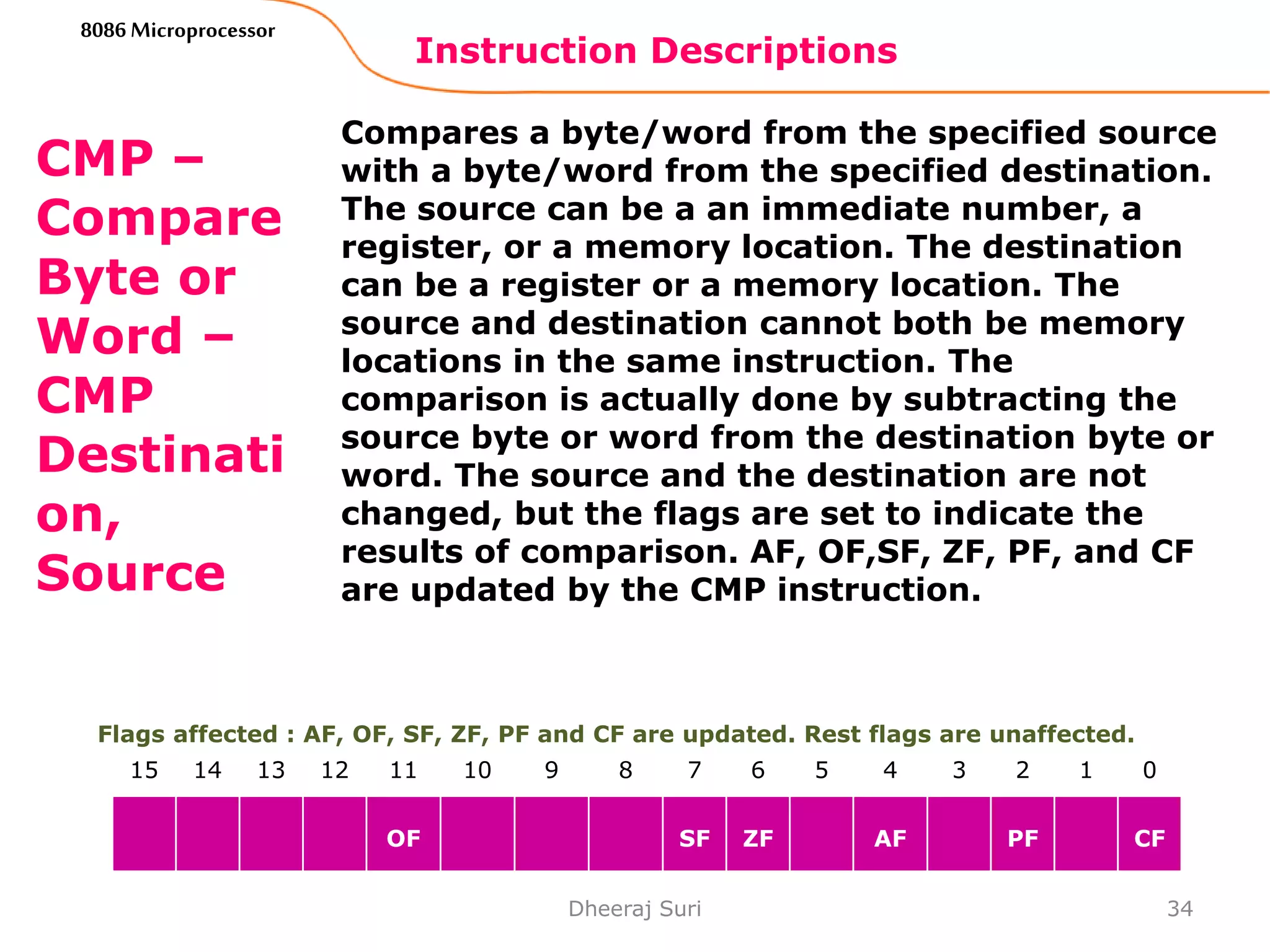 Microprocessor 8086 instruction description | PPT