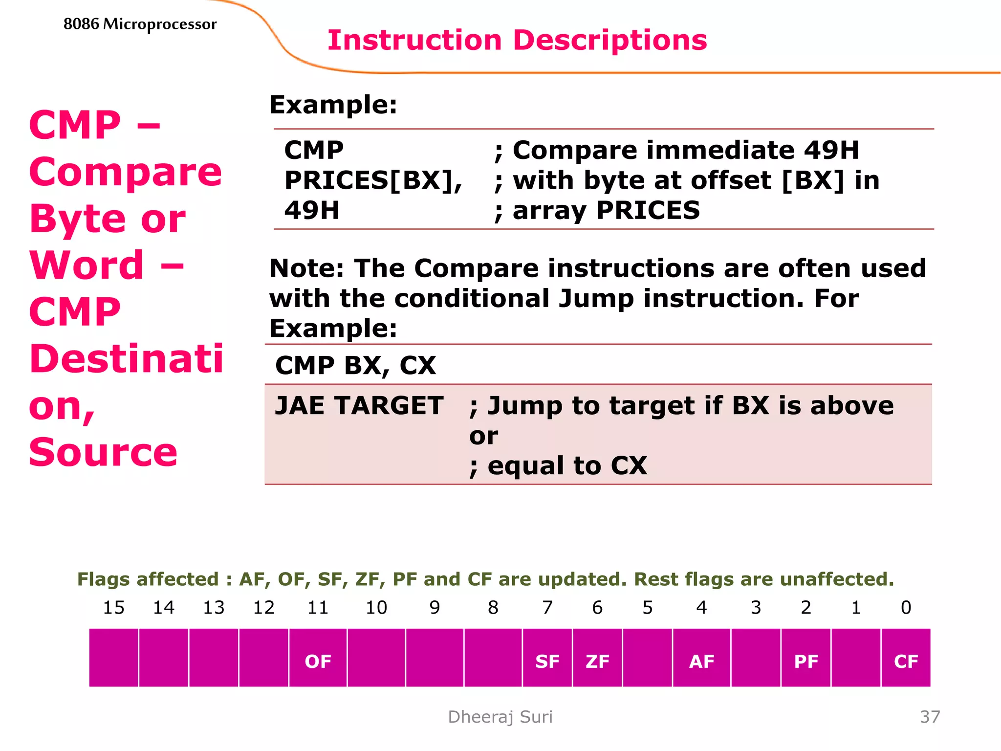 Microprocessor 8086 instruction description | PPT