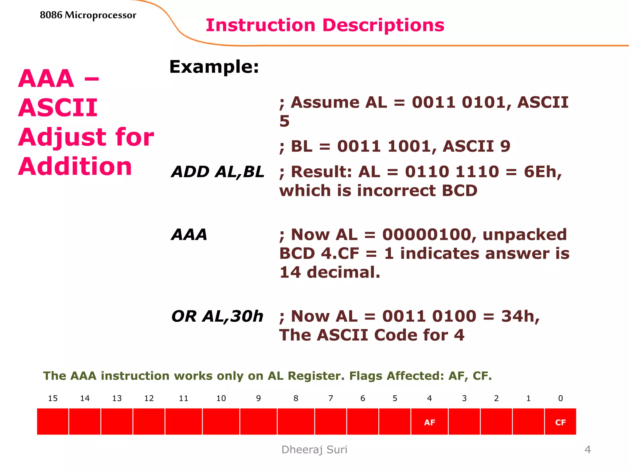 Microprocessor 8086 instruction description | PPT