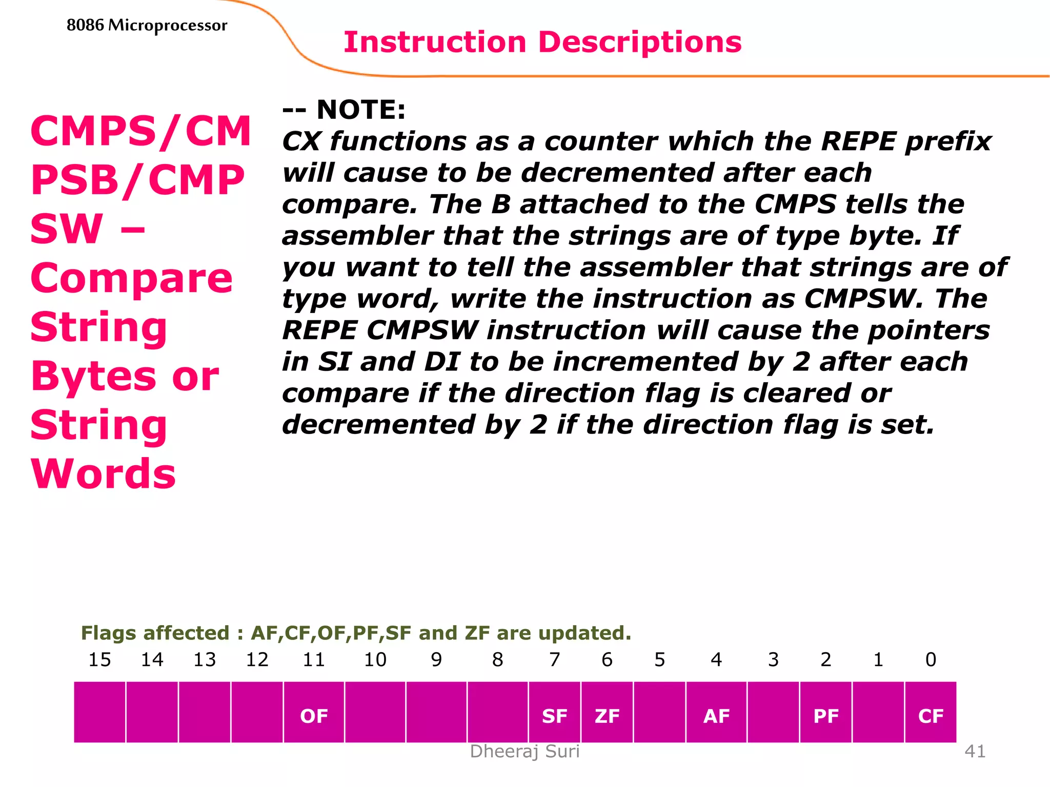 Microprocessor 8086 instruction description | PPT