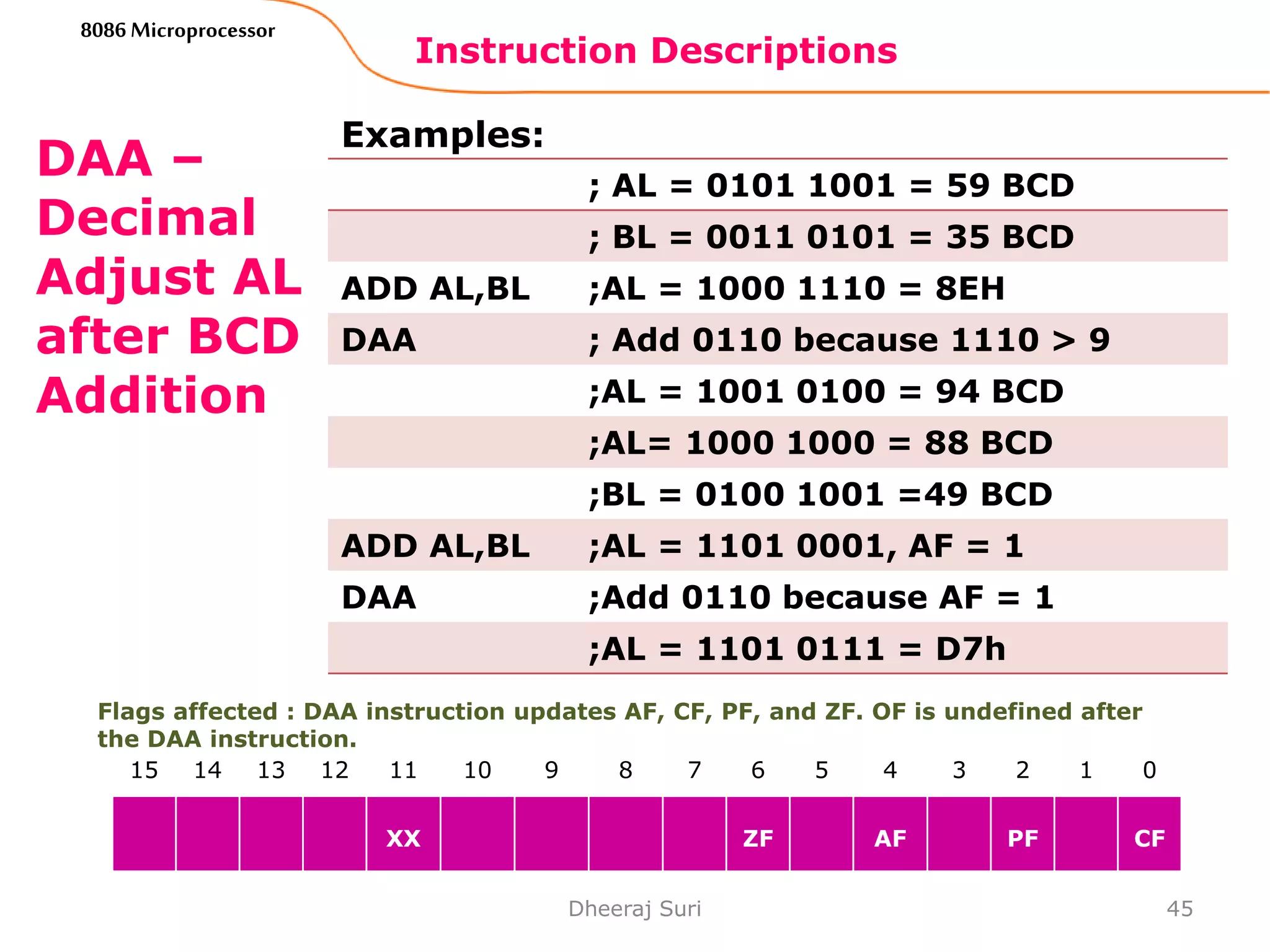 Microprocessor 8086 instruction description | PPT