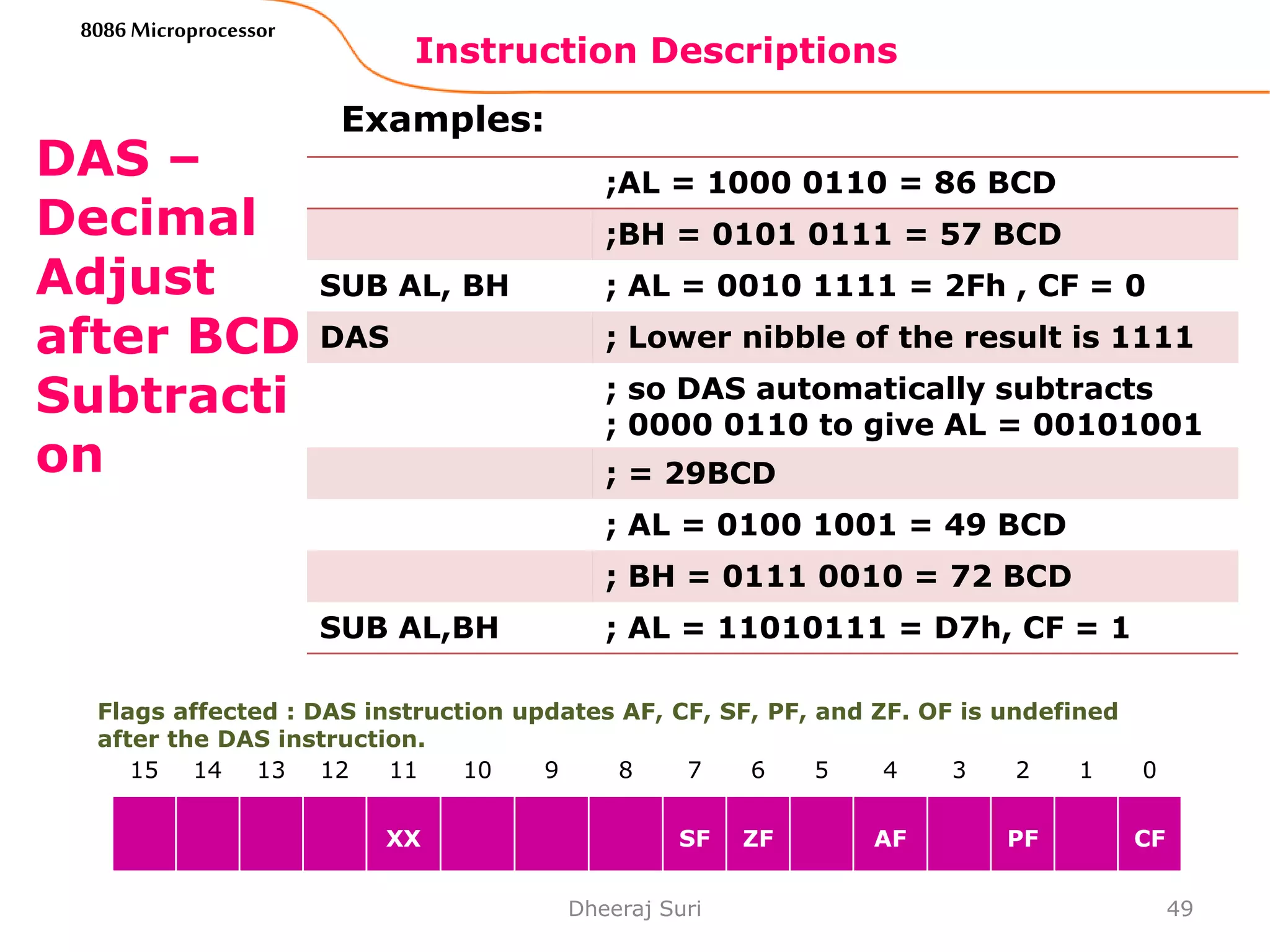 Microprocessor 8086 instruction description | PPT
